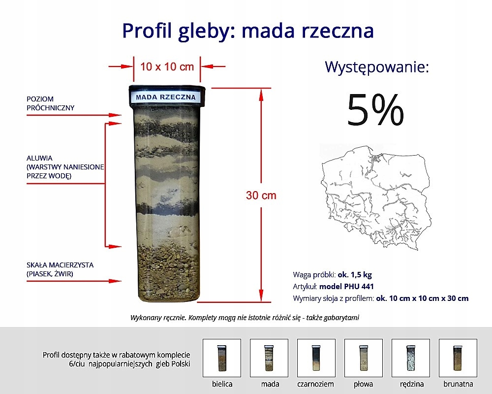 Profil gleby gleba próbki - mady rzecznej PHU441 - 10411329181 ...