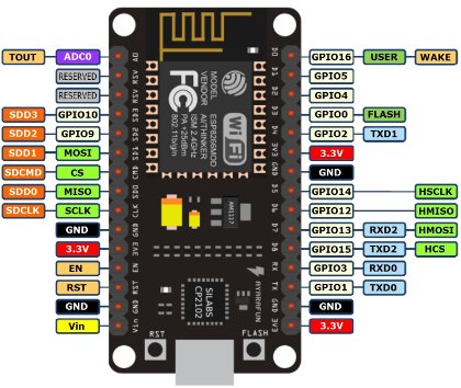 Купить Модуль Wi-Fi ARDUINO ESP8266 NODEmcu V3 CP2102: отзывы, фото и характеристики на Aredi.ru ...