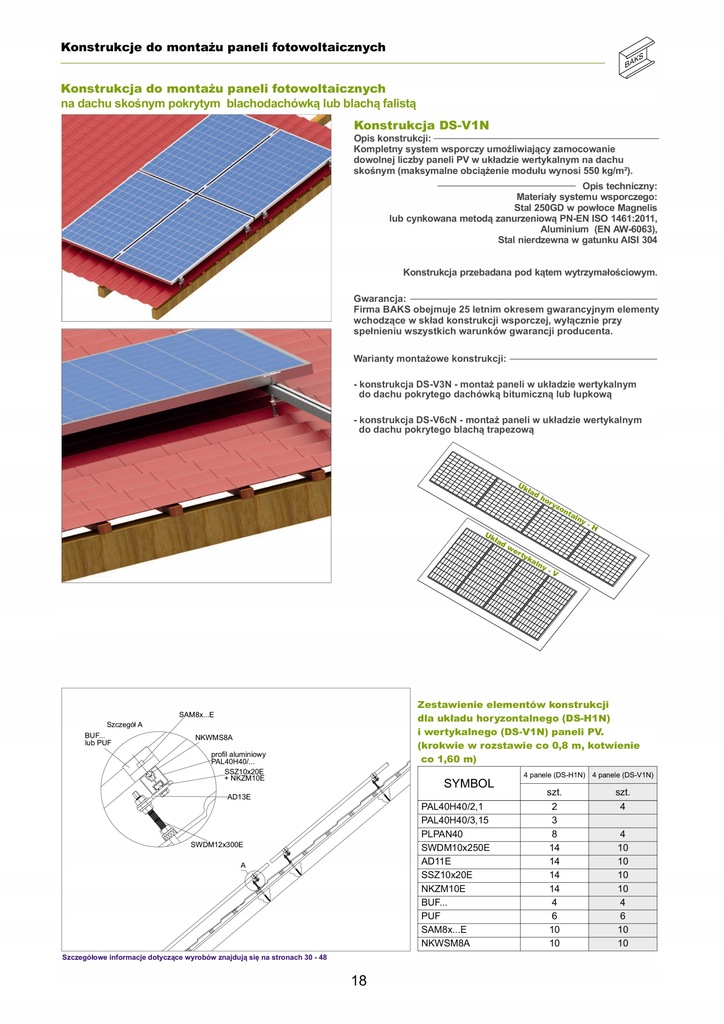 Adapter montażowy do śruby panel solarny PV BAKS - 8410147057 ...