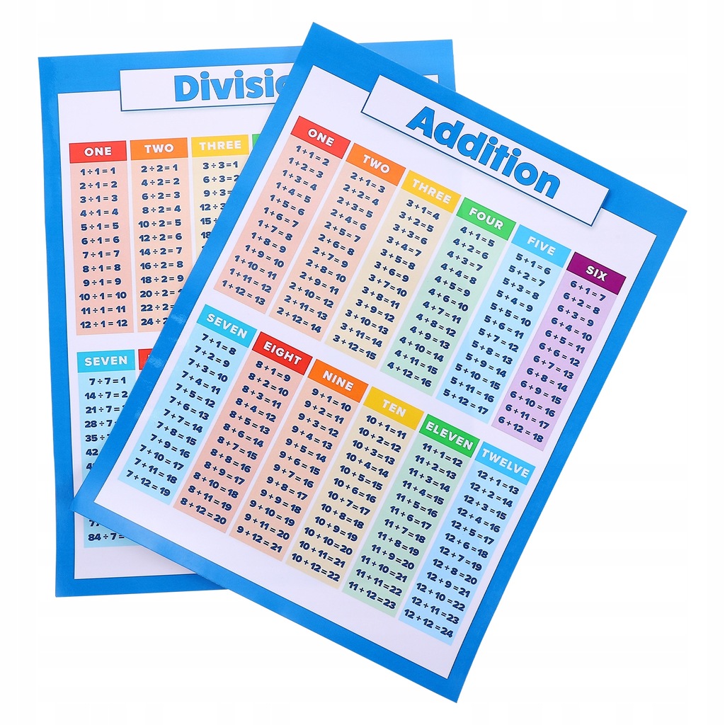 Laminated Multiplication Chart Math Posters - 14638986330 - oficjalne ...