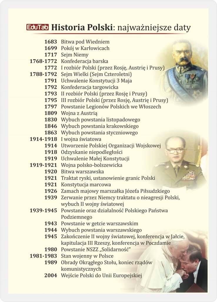 5 szt. - HISTORIA POLSKI NAJWAŻNIEJSZE DATY ściąga - 8506566800 - oficjalne archiwum Allegro