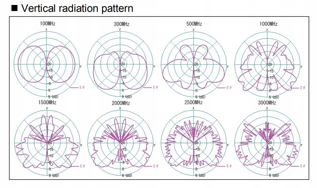 Купить Широкополосная антенна AOR DA3200 для SDRPlay HackRF: отзывы ...