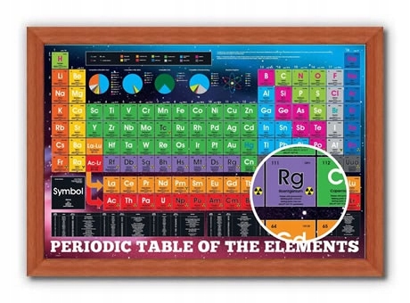 TABLICA MENDELEJEWA (ANG) plakat 91,5x61cm |GN0861 - 7869292939 ...