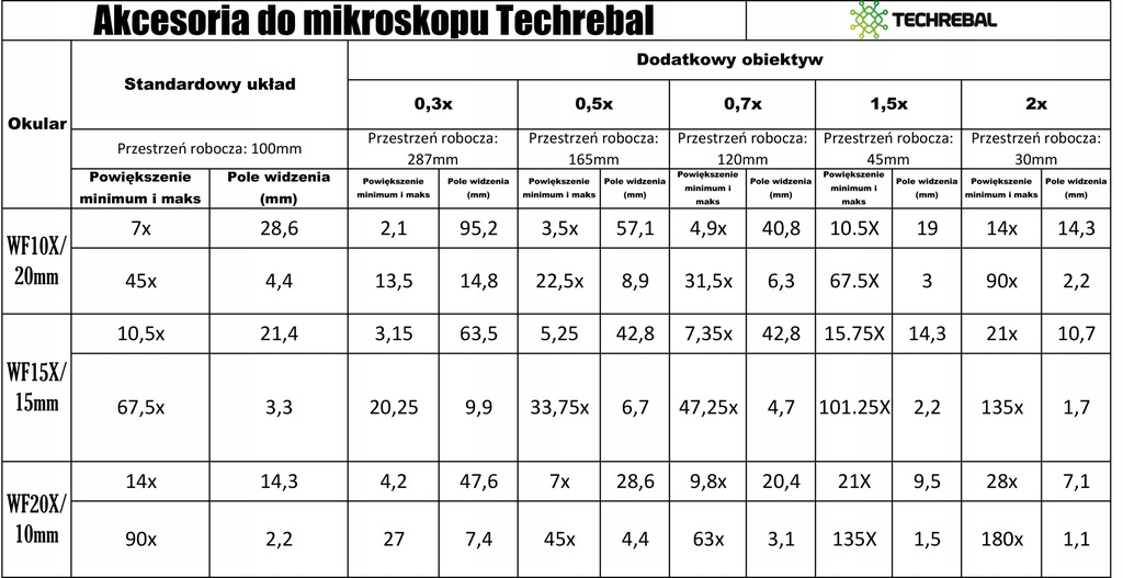 MIKROSKOP DLA ELEKTRONIKA STEREOSKOPOWY Z KAMERĄ - 12725976096 ... MIKROSKOP DLA ELEKTRONIKA STEREOSKOPOWY Z KAMERĄ - 12725976096 ...