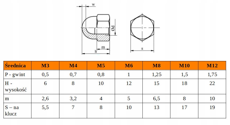 Nakrętka kołpakowa nierdzewna M10 A2 DIN 1587 2szt - 12269329183 - oficjalne archiwum Allegro