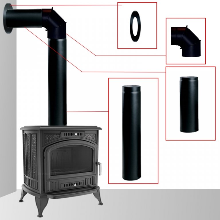 Komplet rur fi 150 do podłączenia pieca kozy W-wa - 8266342643 - oficjalne archiwum Allegro