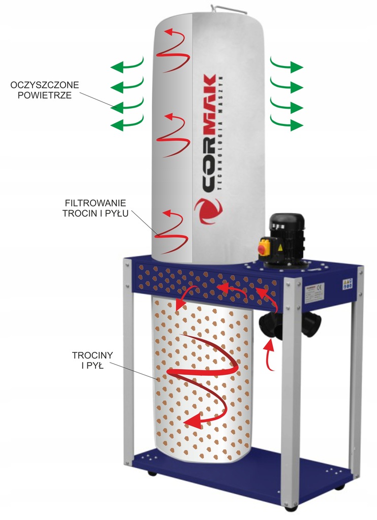 MOCNY ODCIĄG WIÓRÓW TROCIN CORMAK 3200 m3/h 230V 1,5kW HIT!!! - 13745816100 - oficjalne archiwum ...