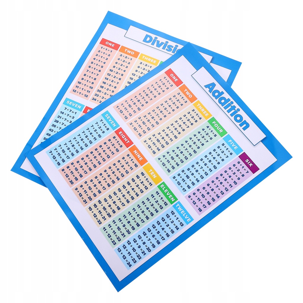 POSTER MULTIPLICATION CHART TABLE OF FORMULAS - 14865432911 - oficjalne ...