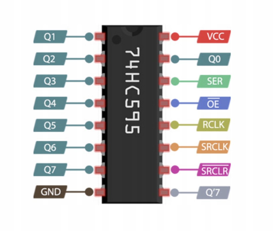 Rejestr przesuwny do Arduino AZ 74HC595 - 8-bitowy - 15135970190 ... Rejestr przesuwny do Arduino AZ 74HC595 - 8-bitowy - 15135970190 ...