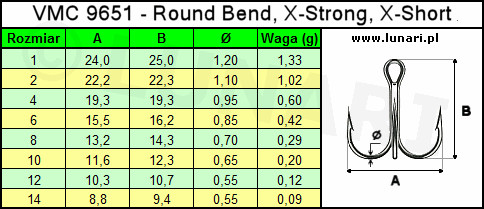 VMC 9651 Kotwiczki krótkie woblery 10 szt. - nr 14 - 6824845907 - oficjalne archiwum Allegro