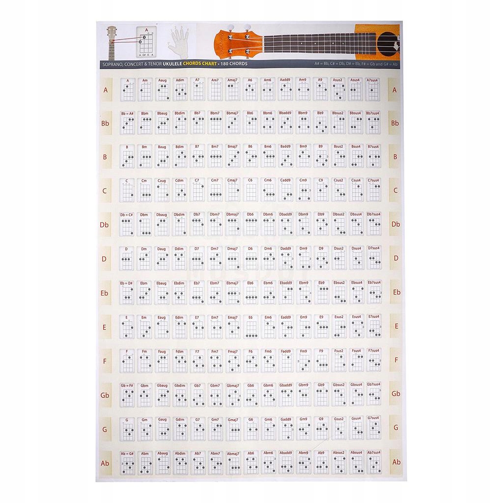 Ukulele Chart Sticker Chart Poster Ukelele Uke Music Educational ...