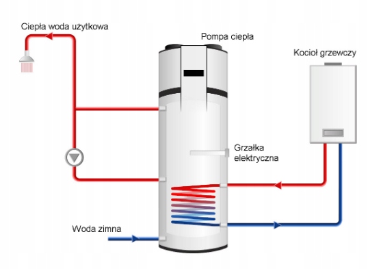 PODGRZEWACZ POMPA CIEPŁA Hewalex PCWU 300eK 2,5kW - 12624662193 ...