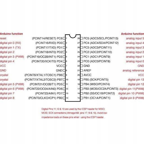 Купить Modul Microcontroller arduino uno Rev3 A000066: отзывы, фото и характеристики на Aredi.ru ...