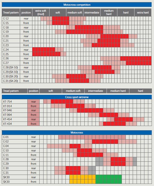 OPONA MITAS C19 90/90-21 C02 120/90-18 WRF EXC XR - 6721685344 ...