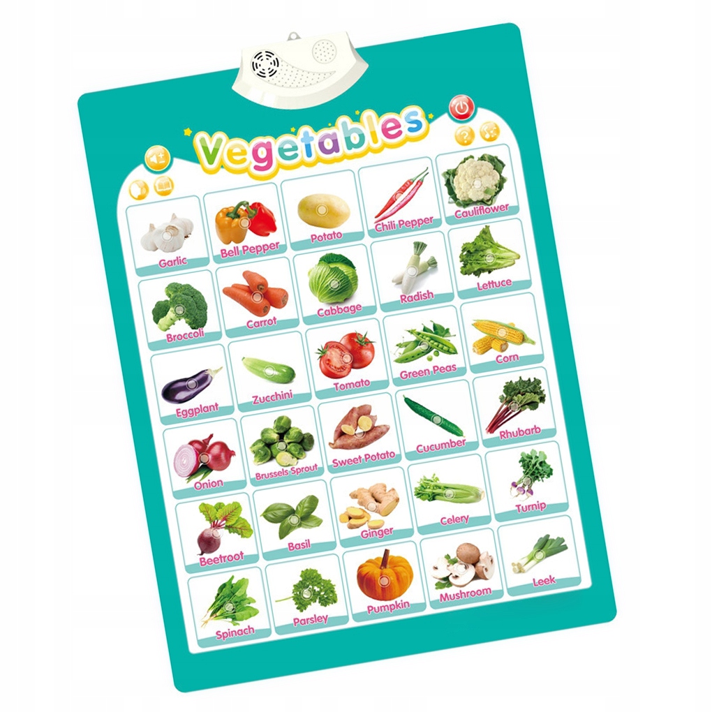 Plakat mówiący po angielsku Sound Wall Chart - 13914744914 - oficjalne ...