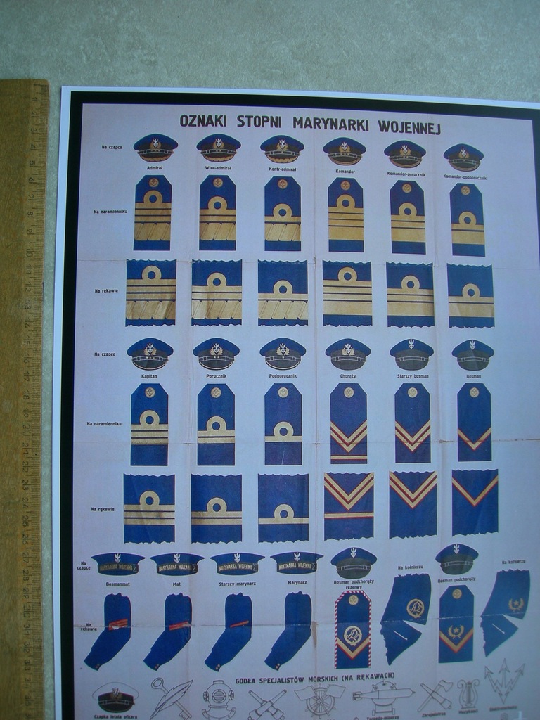 Stopnie Wojskowe Marynarki Wojennej I Wojsk Lądowych