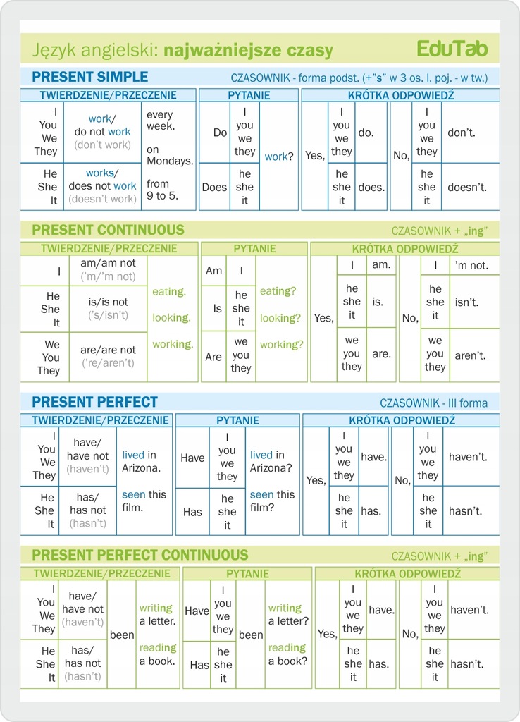 5 szt. - Angielski NAJWAŻNIEJSZE CZASY ściąga - 8506582745 - oficjalne archiwum Allegro