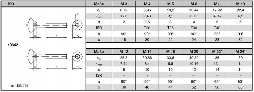 śruba stożkowa imbus czarna 10.9 M6x60 5 szt - 9056054277 - oficjalne ...