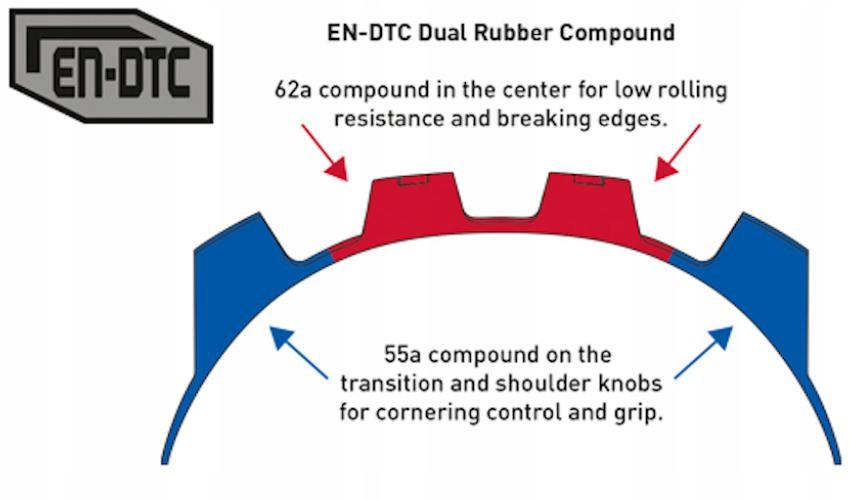 Купить KENDA TIRE 27,5 X 2,40 K1211 NEVEGAL 2 PRO КЕВЛАР: отзывы, фото и характеристики на Aredi ...