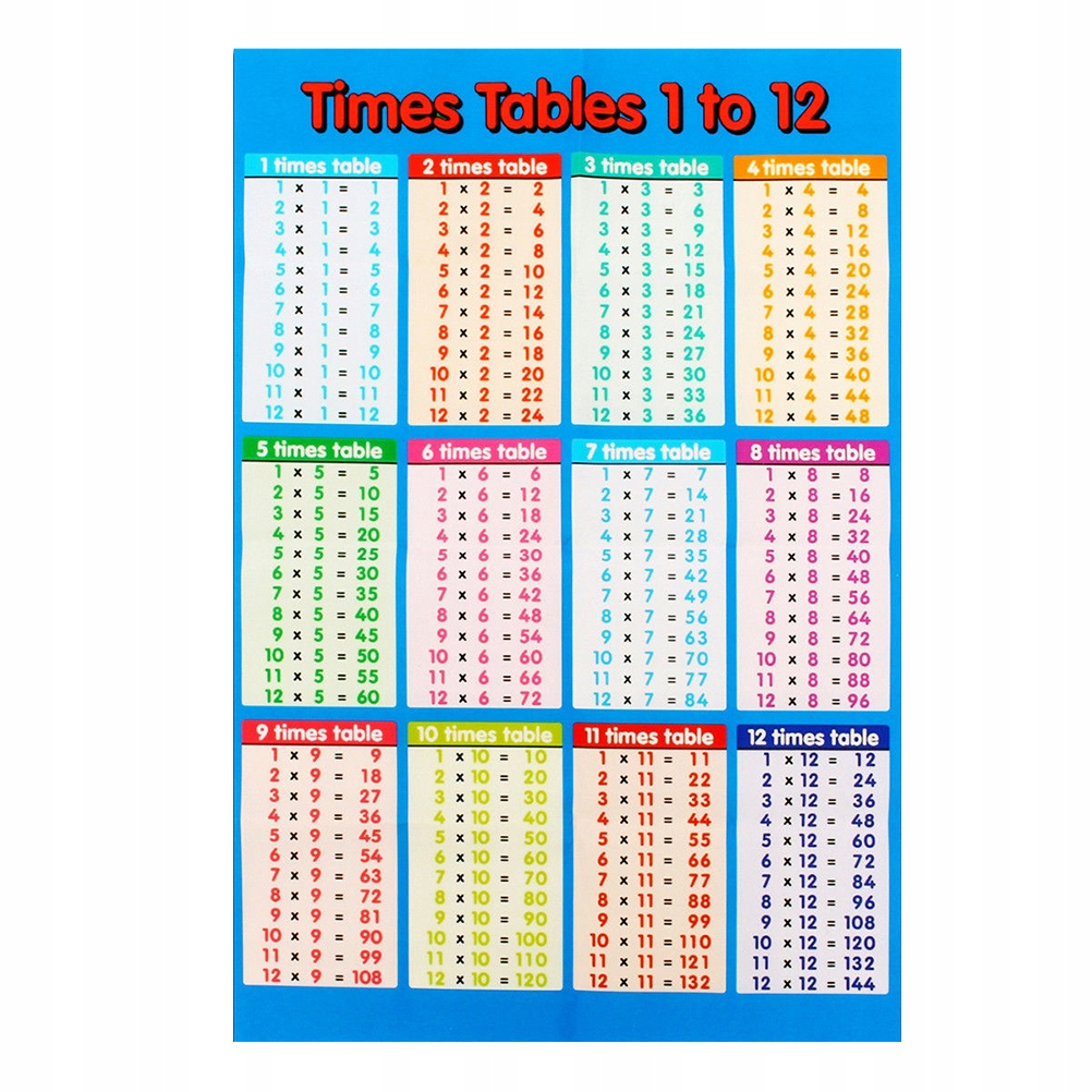 Multiplication Table Charts Poster Movable - 14246332119 - oficjalne ...