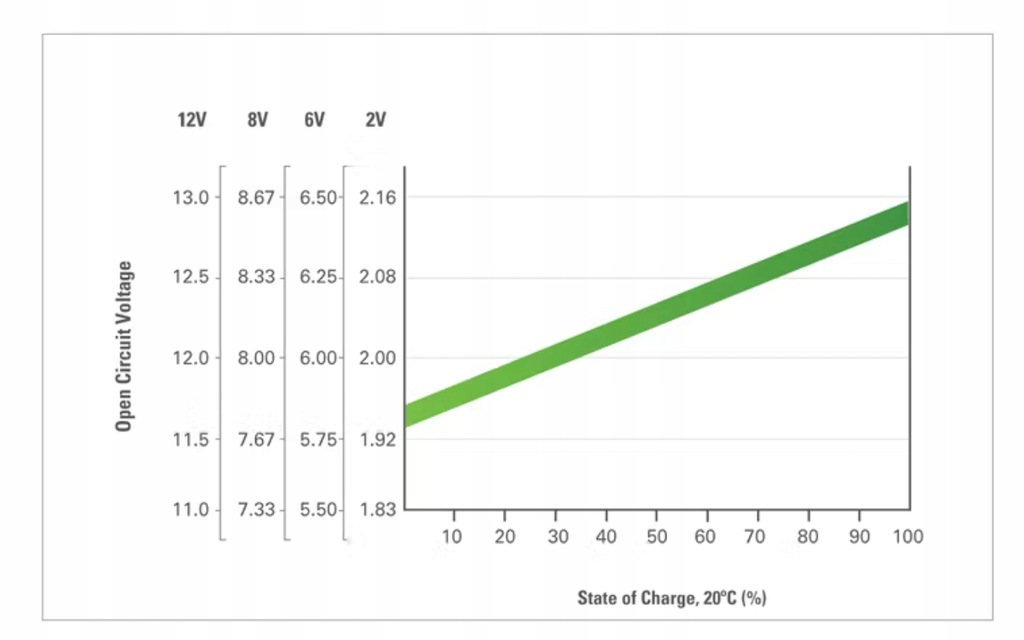 AKUMULATOR trakcyjny Discover EVGT6A-A 6V 260Ah - 11820530653 ...