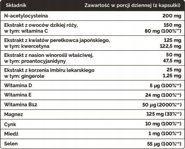 PULMOVIT odporność kwercetyna witamina D3 minerały - 10801711867 ...