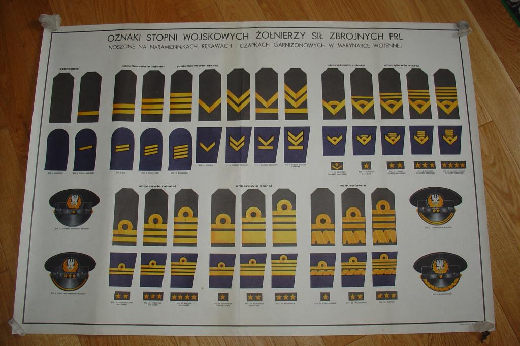 Stopnie Wojskowe Marynarki Wojennej I Wojsk Lądowych
