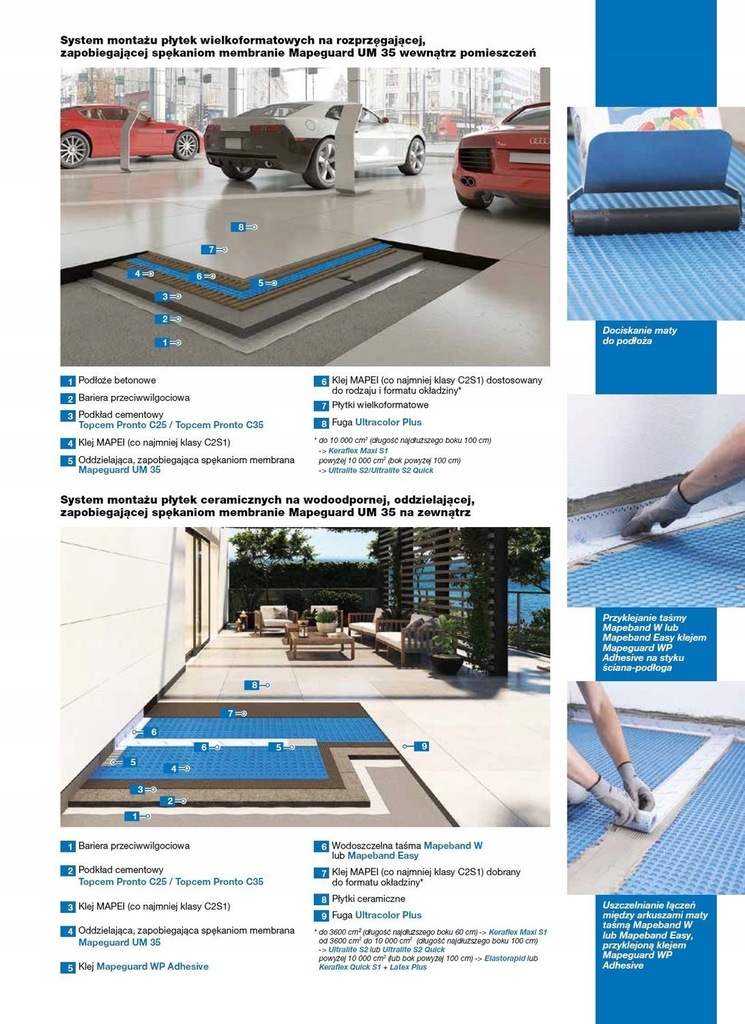 Купить MAPEI Mapeguard UM35 Гидроизоляционная мембрана 30м: отзывы ...