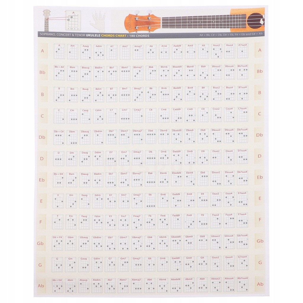Ukulele Fingering Guitar Chord Scale Chart - 14339492077 - oficjalne ... Ukulele Fingering Guitar Chord Scale Chart - 14339492077 - oficjalne ...