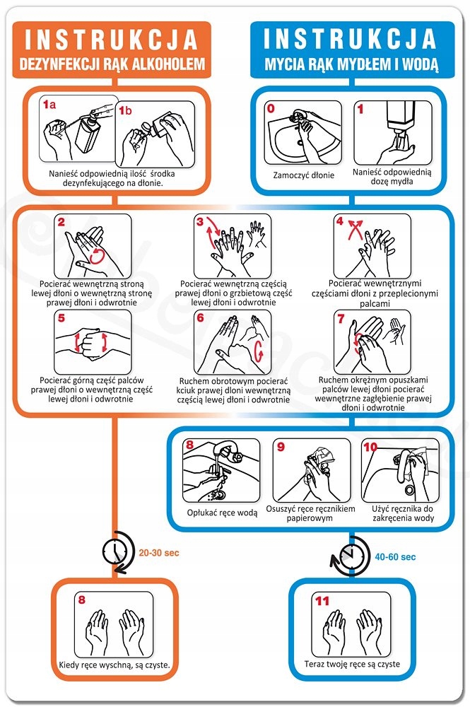 Naklejka Instrukcja mycia i dezynfekcji rąk 15x23 - 10062520398 - oficjalne archiwum Allegro