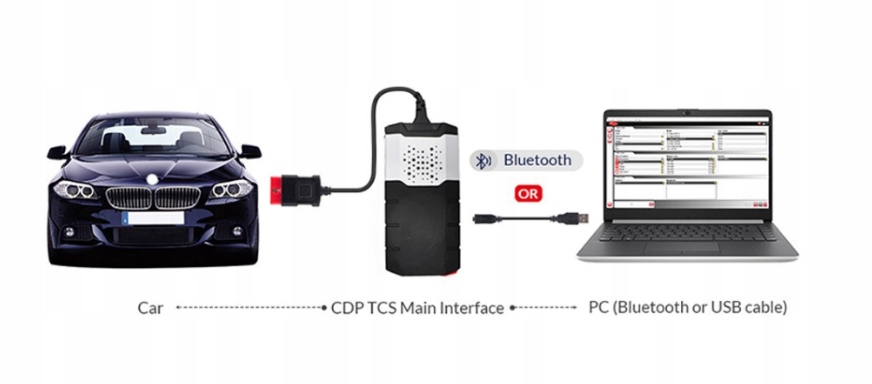 Polski interfejs diagnostyczny Delphi DS150E V3.0 - 13586700844 ...