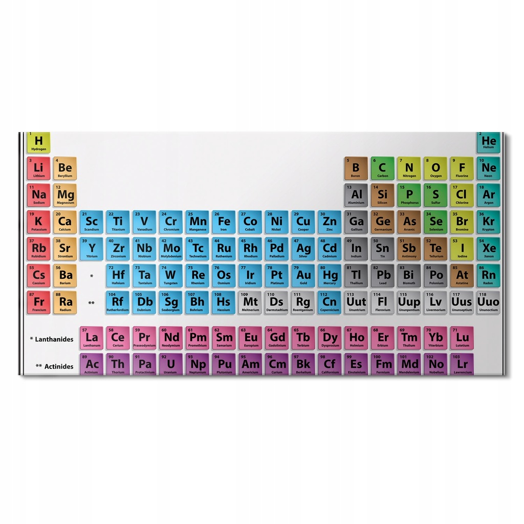 Obraz na szkle grafika Tablica Mendelejewa 120x60 - 11884831940 ...