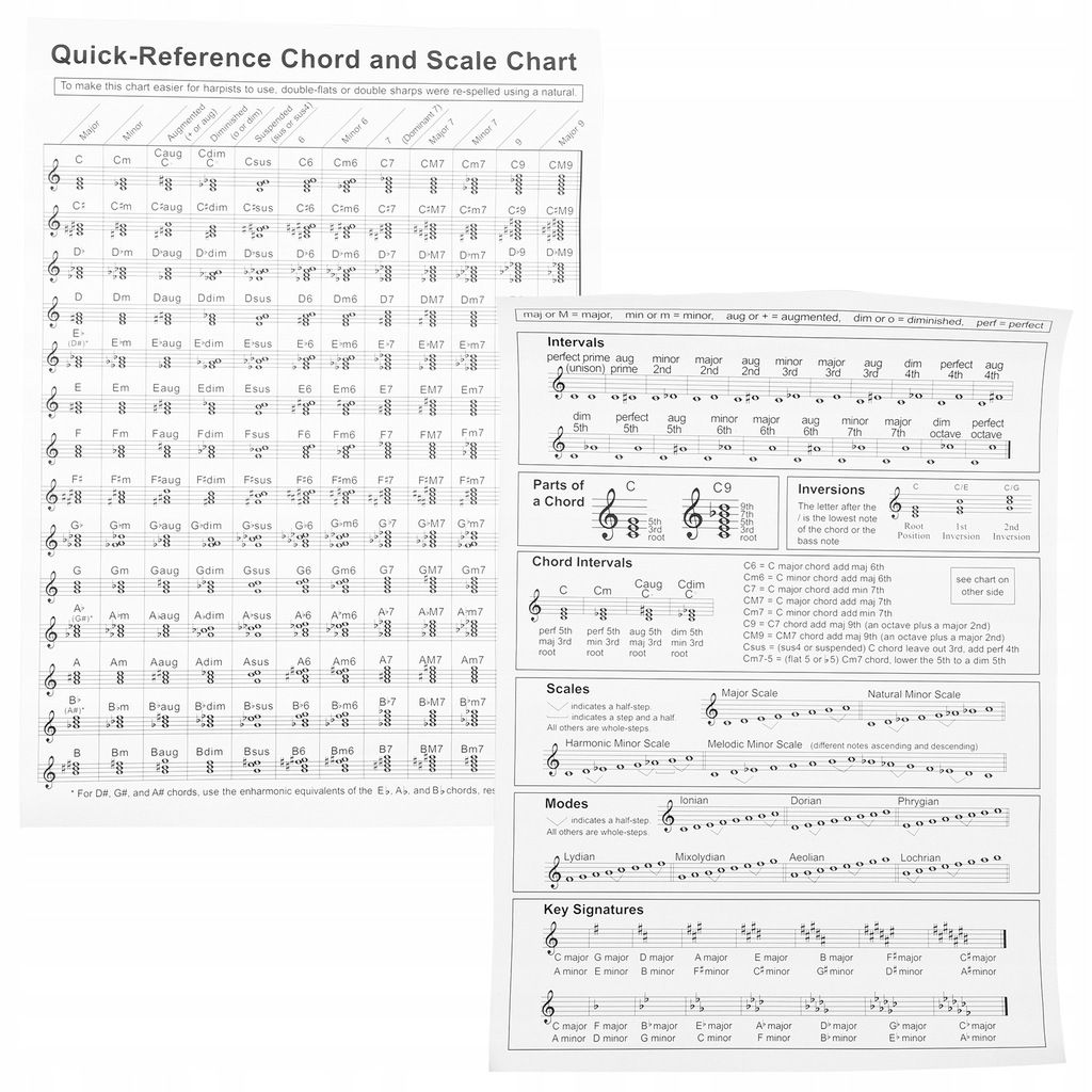 HARP CHORD CHART HARP CHORD DIAGRAM POSTER LARGE - 15137879811 ...