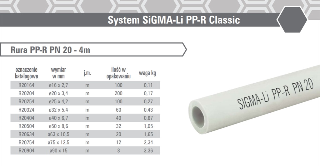 RURA PP ZGRZEW ZGRZEWANIA PN20 25 mm - 2 metry - 7314246155 - oficjalne archiwum Allegro