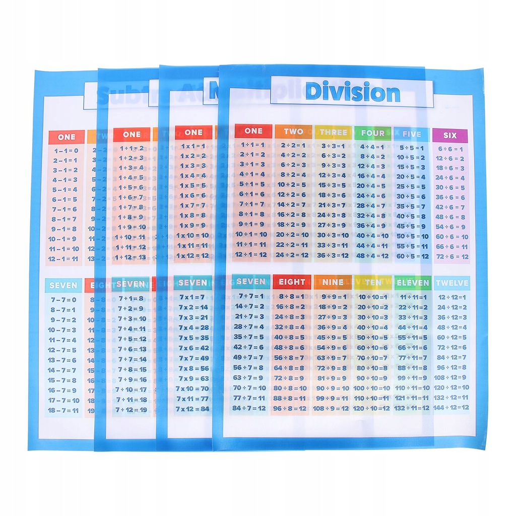 Laminated Multiplication Chart Mural 4 Sheets - 14010678915 - oficjalne ...