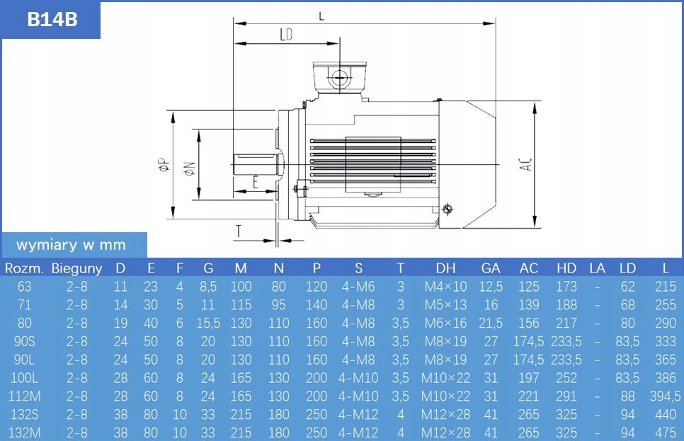 SILNIK ELEKTRYCZNY 3 FAZ 1,5kW 400V 2900obr B14big - 9852605945 - oficjalne archiwum Allegro