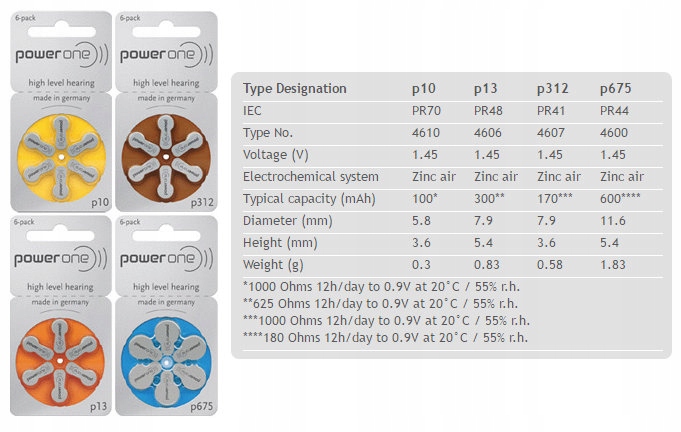 Купить Батарейки для слуховых аппаратов Power One Varta 312 MF: отзывы ...