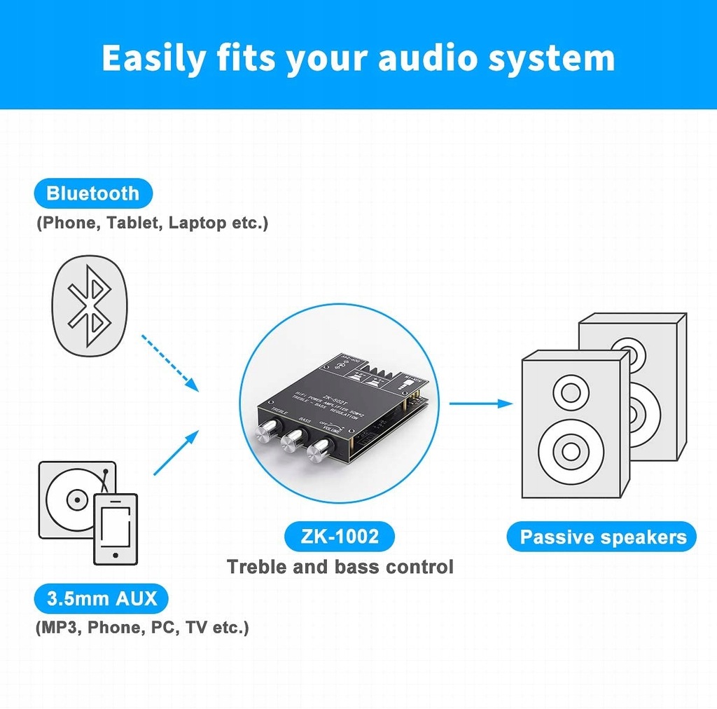 Fosi Audio ZK-502T Wzmacniacz Bluetooth 5.0 100W - 12839807007 - oficjalne archiwum Allegro