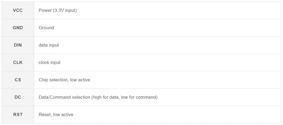 Oled 1.3" sh1107 spi / i2c arduino stm32 rpi - купить в DARSTAR