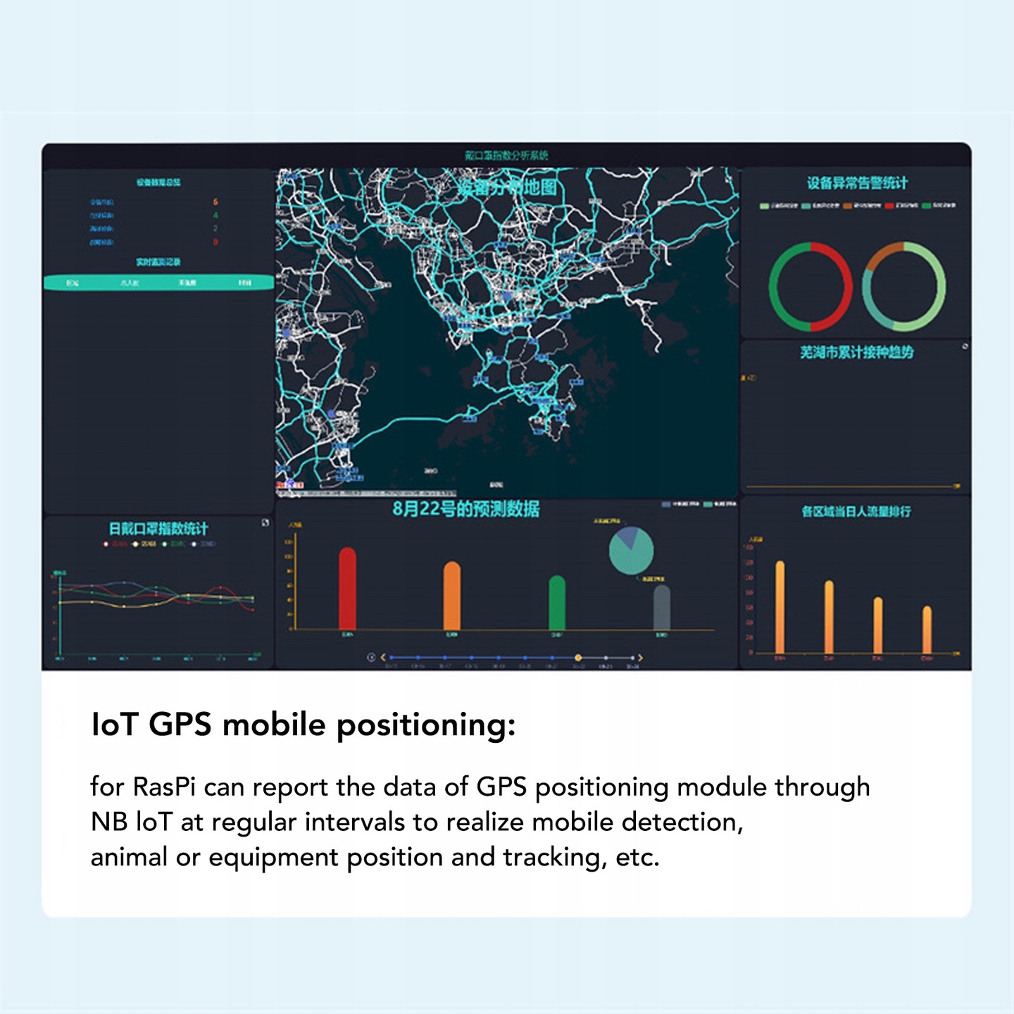 Sim7028 nb iot hat для raspi 2 2b 3b 3b 4b - купить в DARSTAR
