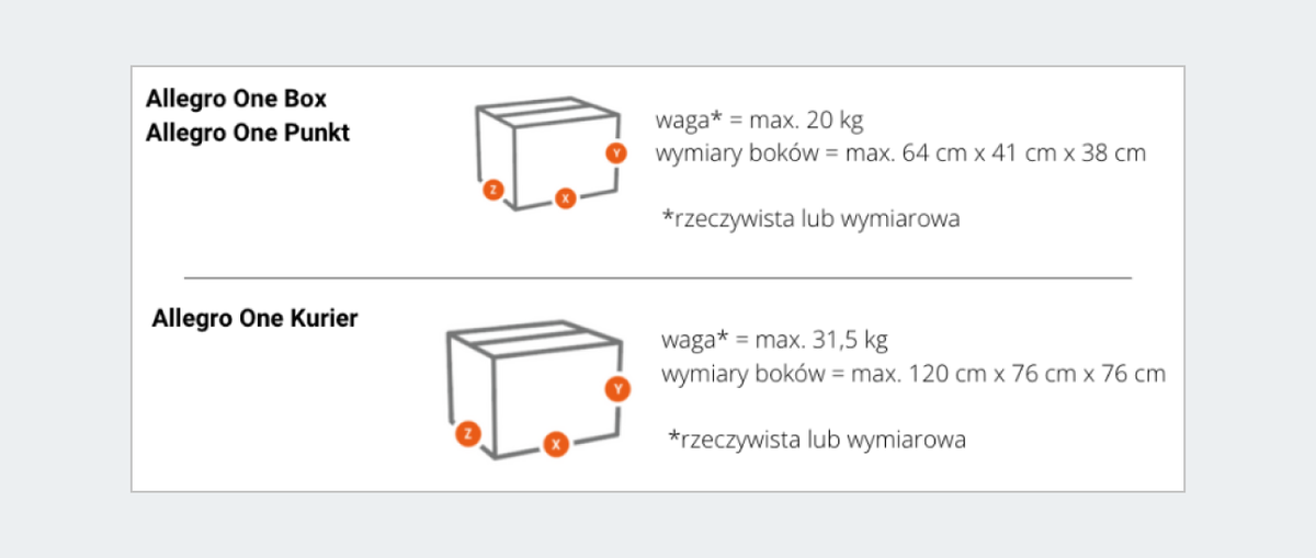 Metody dostawy Allegro One – Pomoc dla sprzedających – Allegro Metody dostawy Allegro One – Pomoc dla sprzedających – Allegro