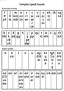 Read Write Inc. Phonics: Complex Speed Sounds Poster PRACA ZBIOROWA ...