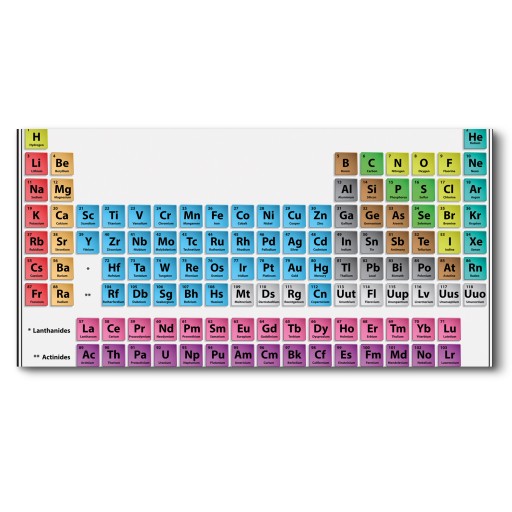 Tablica Mendelejewa 140x70 Foto obraz na płótnie • Cena, Opinie ...